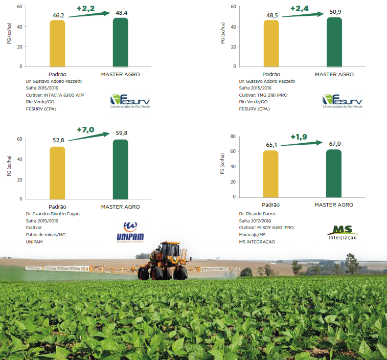 Linha Master Alta Performance – Master Agro